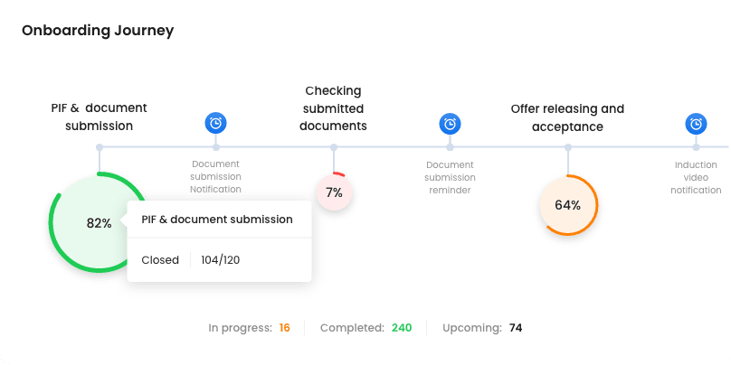 Automate employee onboarding with Leena AI